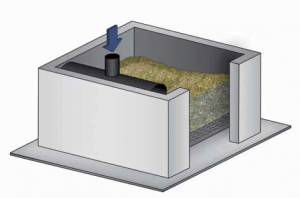 Process of Wastewater Treatment | Waste’n WaterTech