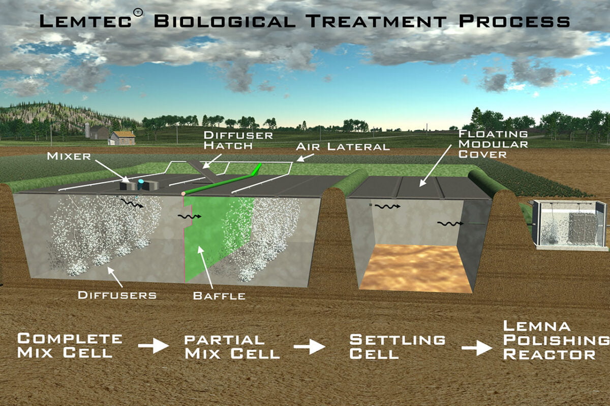 Biological Treatment Solutions | Waste’n WaterTech